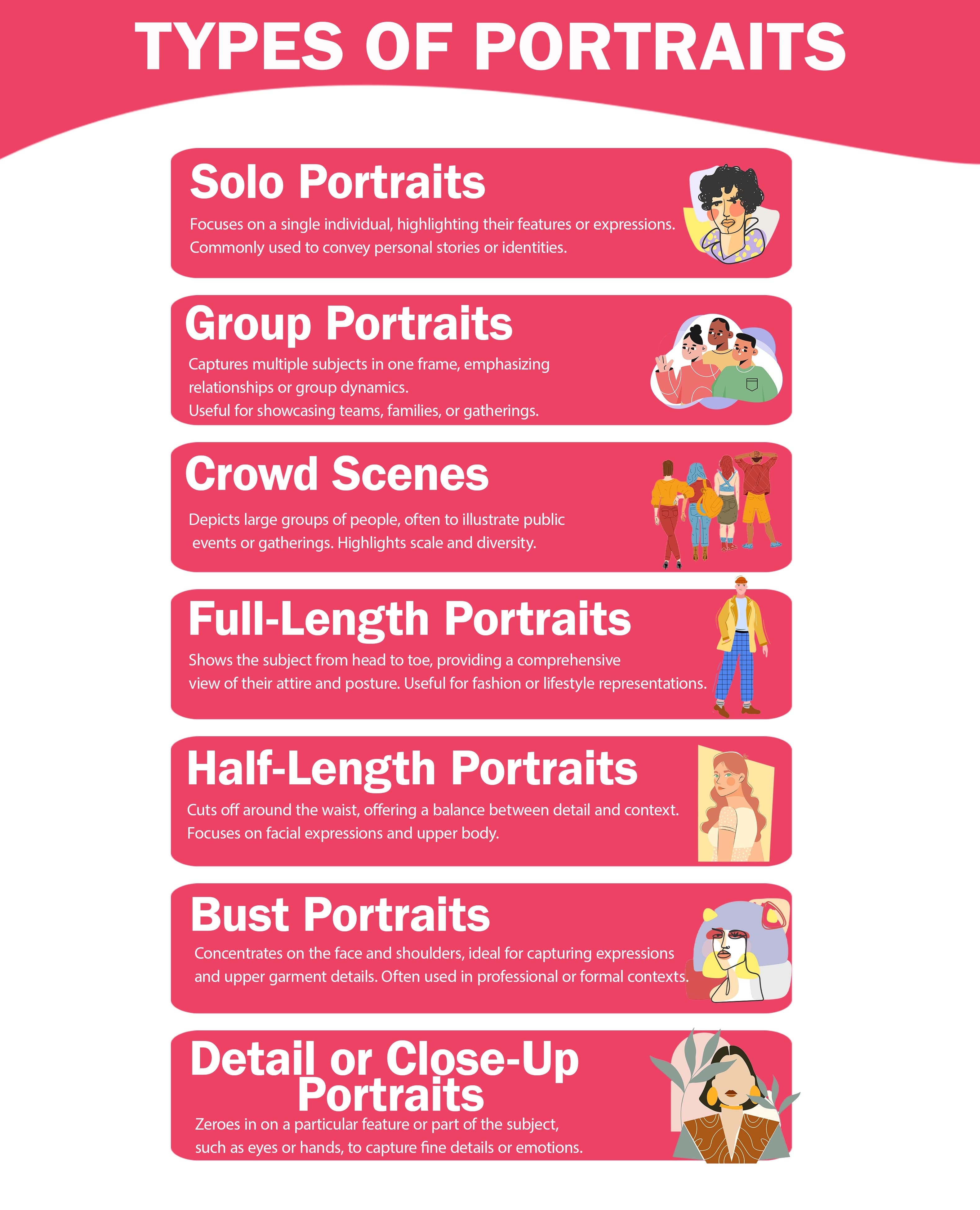 What is a Portrait: Meaning, Significance & Basics of Portraits